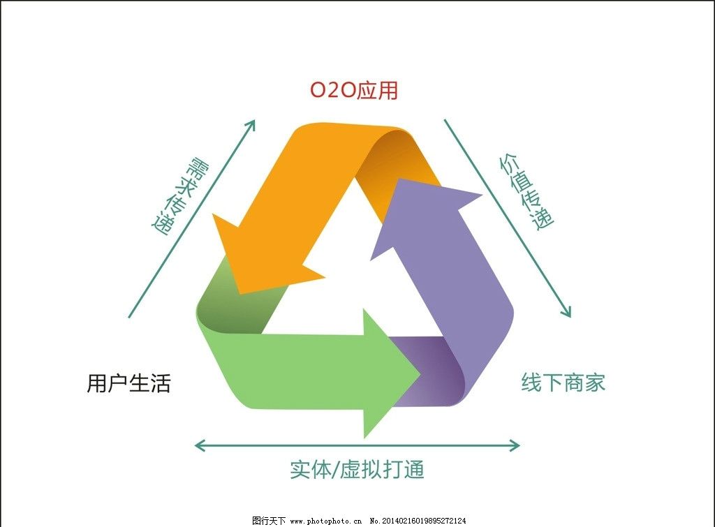 O2O示意图图片_标识_LOGO标识-图行天下素材网